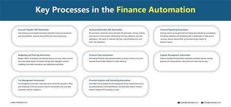 Power Of Automation For Your Finance Function Veelead Solutions