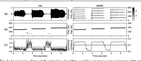 figure 1 from evaluating real time pitch estimation algorithms for
