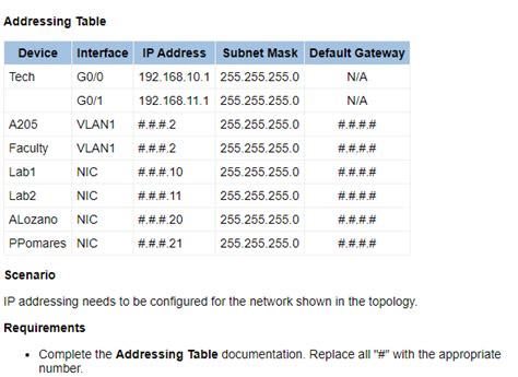 Addressing Tablescenarioip Addressing Needs To Be