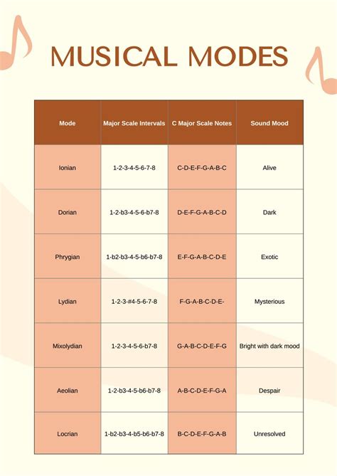 Music Note Value Chart In Illustrator PDF Download Template Net