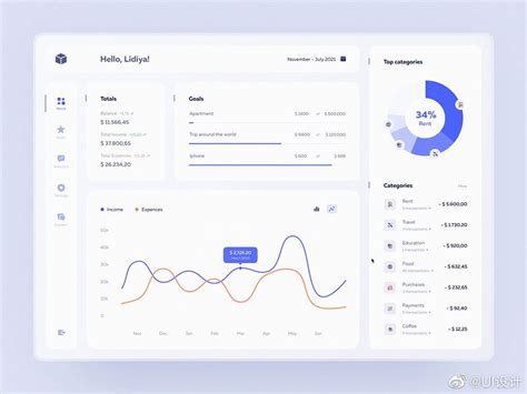 E Learning Dashboard Analytics Artofit