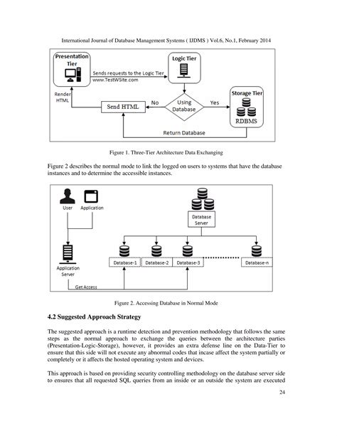 A Hybrid Technique For Sql Injection Attacks Detection And Prevention Pdf