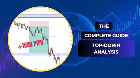 Top Down Analysis In Trading Made 80000 Case Study Complete Guide