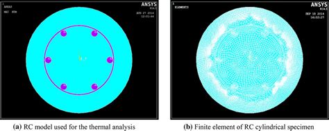 Finite Element Model And Meshing Of RC Cylindrical Specimens Download Scientific Diagram