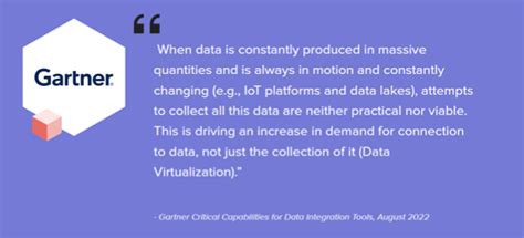 Sustaining Trusted Secure And Compliant Data Sharing