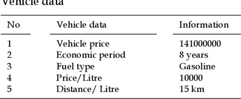 Figure 1 From Ant Colony Optimization Algorithm For Determining The