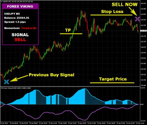 Forex Indicators Mt5 Indicators Free Download Fx141com
