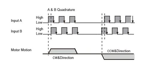 Hybrid Stepper Motors MOONS