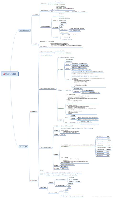 Hibernate各种查询方式及查询策略hibernate保存后立马查找 Csdn博客