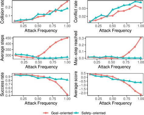 figure 9 from explainable and safe reinforcement learning for