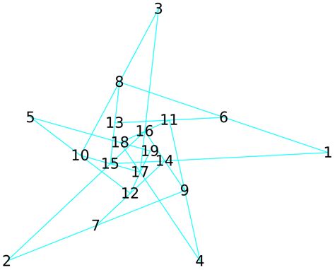 Findextraordinarylines Wolfram Function Repository