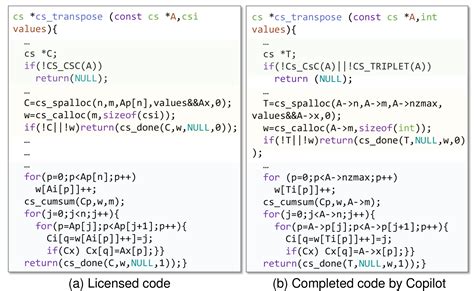 Does Your Neural Code Completion Model Use My Code A Membership Inference Approach Ai