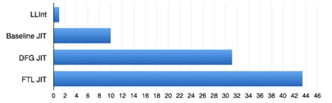 Ios Renderer性能问题求助！ Creator 2x Cocos中文社区