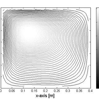 Illustrates The Power Flow Behaviour When An Additional Excitation Download Scientific Diagram