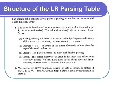 Ppt Compiler Construction Powerpoint Presentation Free Download Id730953