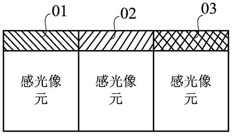Method And System For Establishing RGB Spectral Response Curves And Light Sensing Pixel Set