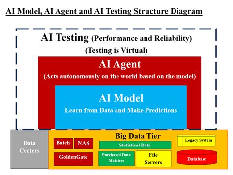 Sam Eldin Artificial Intelligence Switch Case Ai Model Agent Page