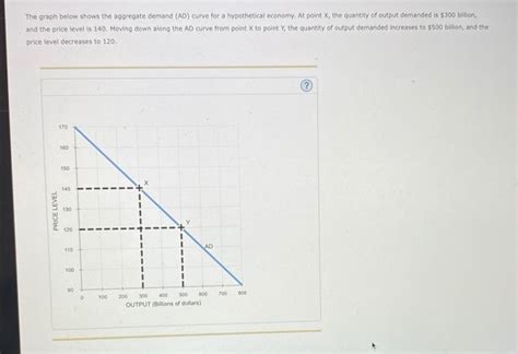 Solved The Graph Below Shows The Aggregate Demand Ad Curve