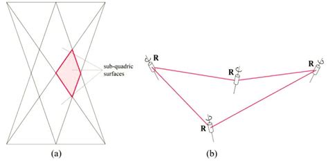 10 A Doubly Ruled Hyperboloid B Bennett Linkage Download Scientific Diagram