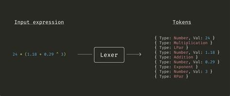 Boids A Flocking Algorithm Simulating Flock Dynamics Exploring By Tufayl Medium