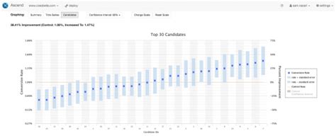 survival of the fittest variation evolutionary algorithms in optimization
