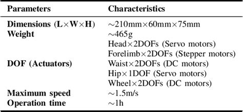 Table I From A Real Time Motion Detection And Object Tracking Framework