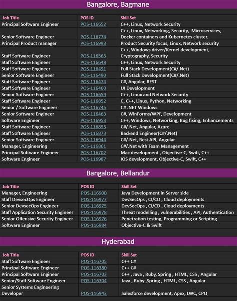 Voman Kumar On Linkedin Hiring Networking C Cpp Linux Windows Security Microservices