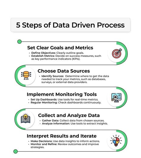 anjali singh on linkedin dataanalysis datadriven analytics kpis