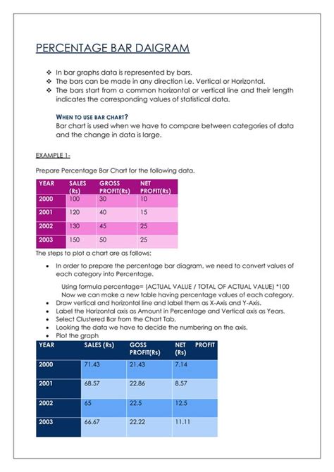 Diagrammatic And Graphical Representation Of Data Pdf