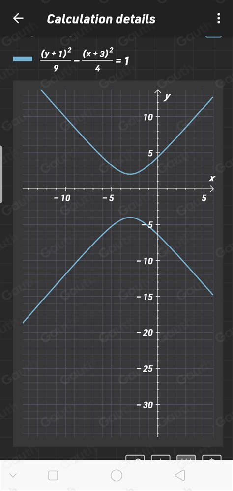 Solved 0306 Lc Which Of The Following Graphs Represents A Hyperbola With The Equation Frac Solved 0306 Lc Which Of The Following Graphs Represents A Hyperbola With The Equation Frac