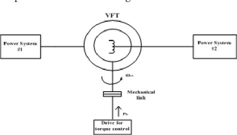 figure 1 from modeling analysis and simulation of vft for power flow