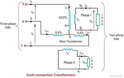 Exploring The Connections Of A Transformer A Visual Guide