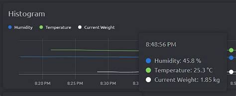 Widget Displays Incorrect Values Solved Blynk Community