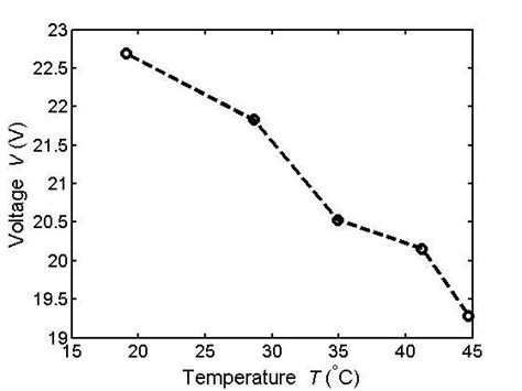 pv output voltage versus module s temperature download scientific