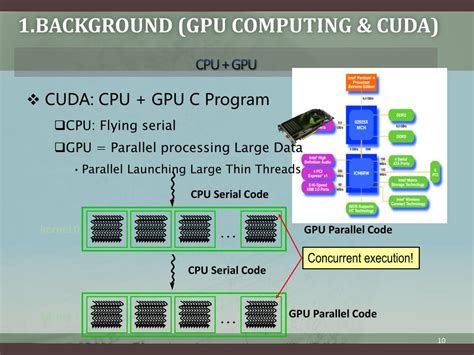 Ppt Implementation Of Multiple Precision Modular Multiplication On