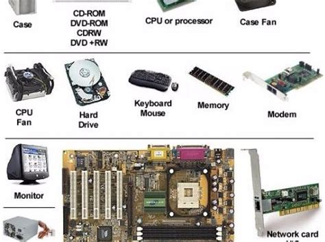 How Does A Computer Work Part The Parts Inside Small Online Class For Ages Outbabe