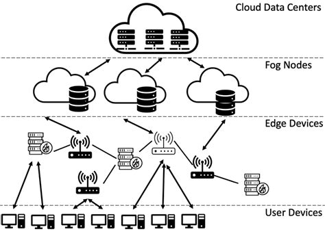 An Overview Of System Model In The Edge And Fog Computing Paradigm