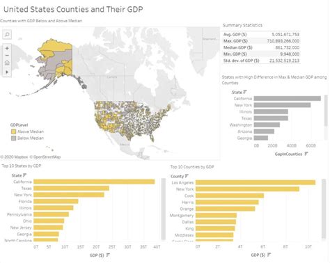 Makeovermonday Dailycoding Tableau Datavisualization Dashboard Shashank Puthanveedu