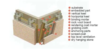 Stainless Steel Stone Cladding Fixing System Marble Angle Metal Z Type Bracket Buy Marble