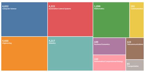 Ieee Transactions On Knowledge And Data Engineering怎么样