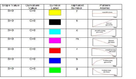 Dynamic Clustering Of Trajectories Segment Download Scientific Diagram