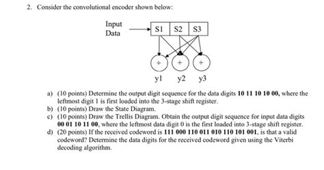 Solved 2 Consider The Convolutional Encoder Shown Below
