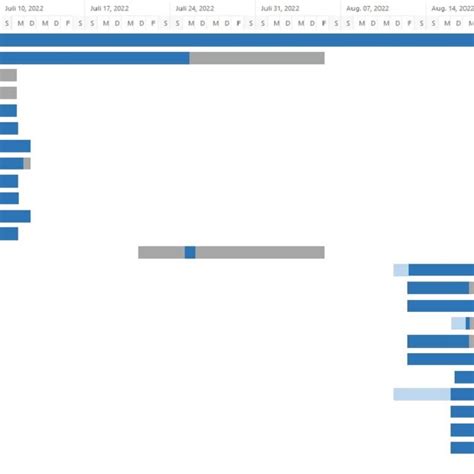 Ground Truth Schedule And Automatically Generate Schedule In Comparison