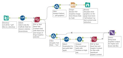 Introducing Pdf To Text Alteryx Community