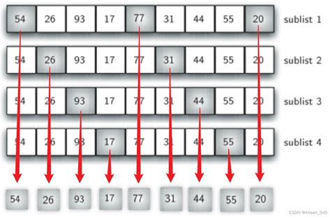 Python排序算法系列 希尔排序
