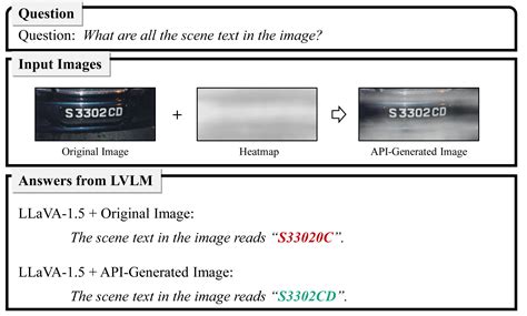 Api Attention Prompting On Image For Large Vision Language Models