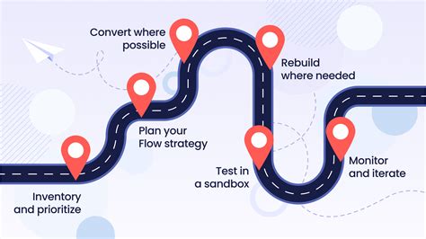 Why And How To Migrate Process Builder To Flow Before The 2025 Retirement Vrp Consulting