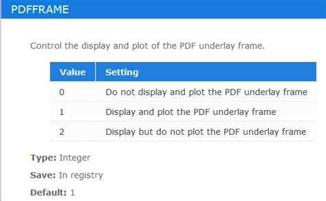 ★how To Hide The Pdf Underlays Frame In Zwcad Technical Knowledge