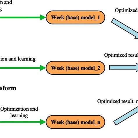 Wing Of Large And Medium Sized Birds A Wing Structure B Wing