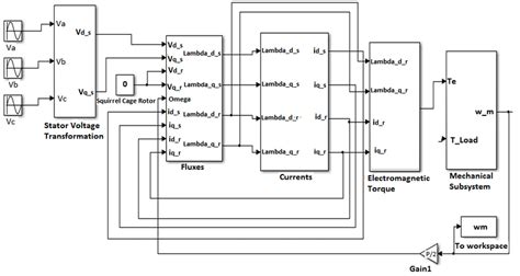 three phase induction machine asynchronous motor dynamic model
